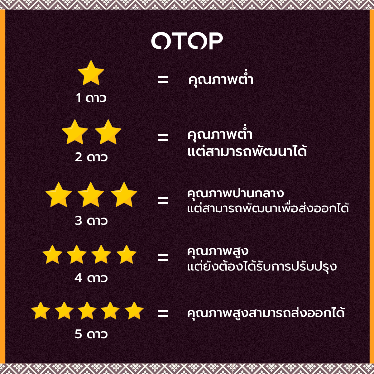 กลับมาอีกครั้ง กับ หนึ่งตำบล หนึ่งผลิตภัณฑ์ OTOP มาปัดฝุ่นกันหน่อย - Zipevent
