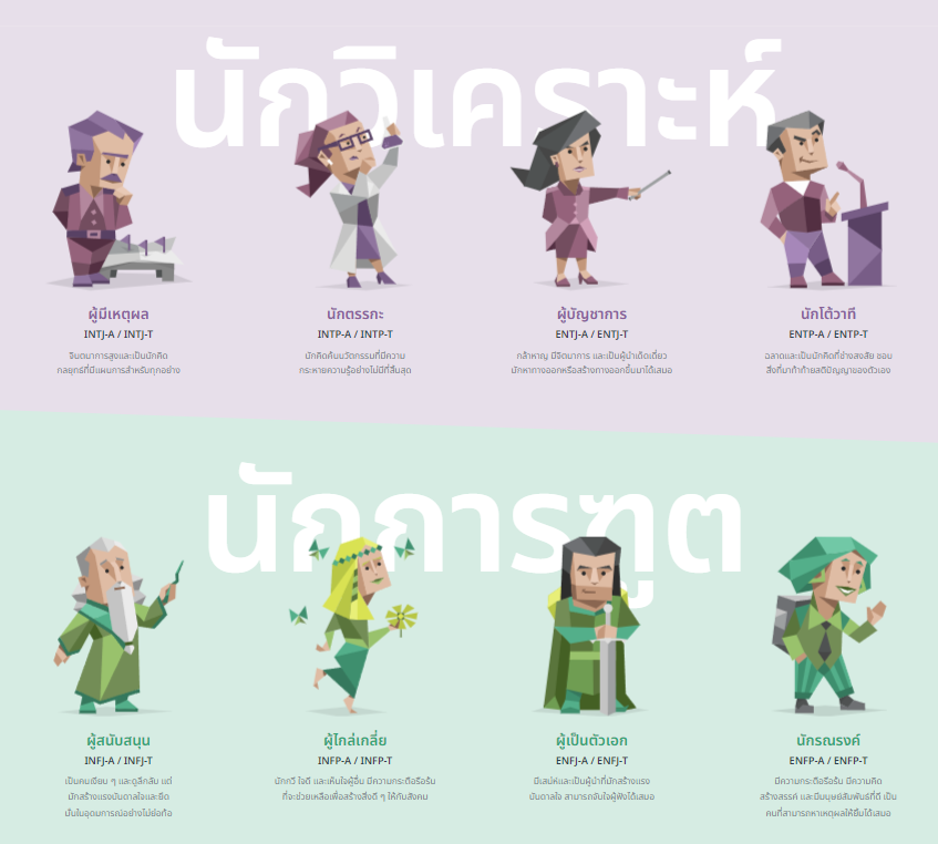 MBTI กับการแสดงความรัก เช็ก! 16 บุคลิกภาพ แสดงออกแบบไหน?