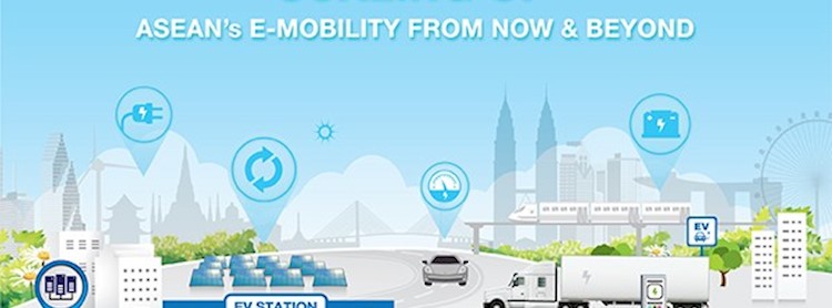 ELECTRIC VEHICLE ASIA 2020 | Zipevent - Inspiration Everywhere